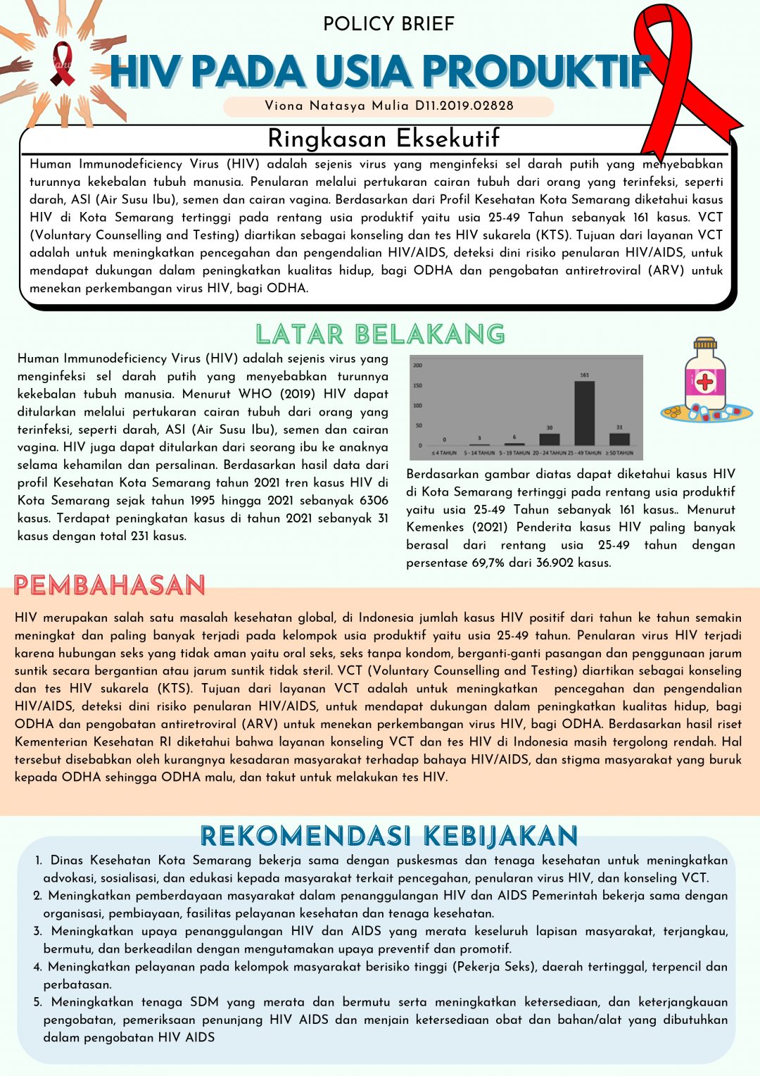 POLICY BRIEF : HIV pada Usia Produktif – AKK Club UDINUS